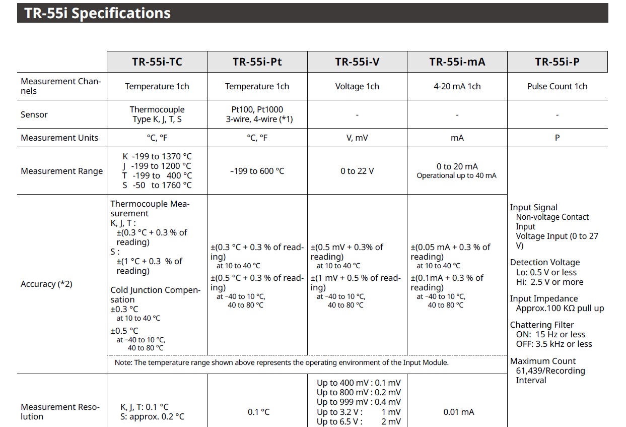 Ichiban Precision Sdn Bhd - T&D - T&D Data Recorder